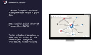 Reinforcing AML systems with graph technologies. | PPT