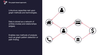 Reinforcing AML systems with graph technologies. | PPT