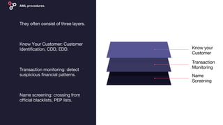 Reinforcing AML systems with graph technologies. | PPT