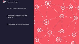 Reinforcing AML systems with graph technologies. | PPT