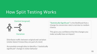 Tthe Insider's Guide to Running Amazon Split Tests | PPT