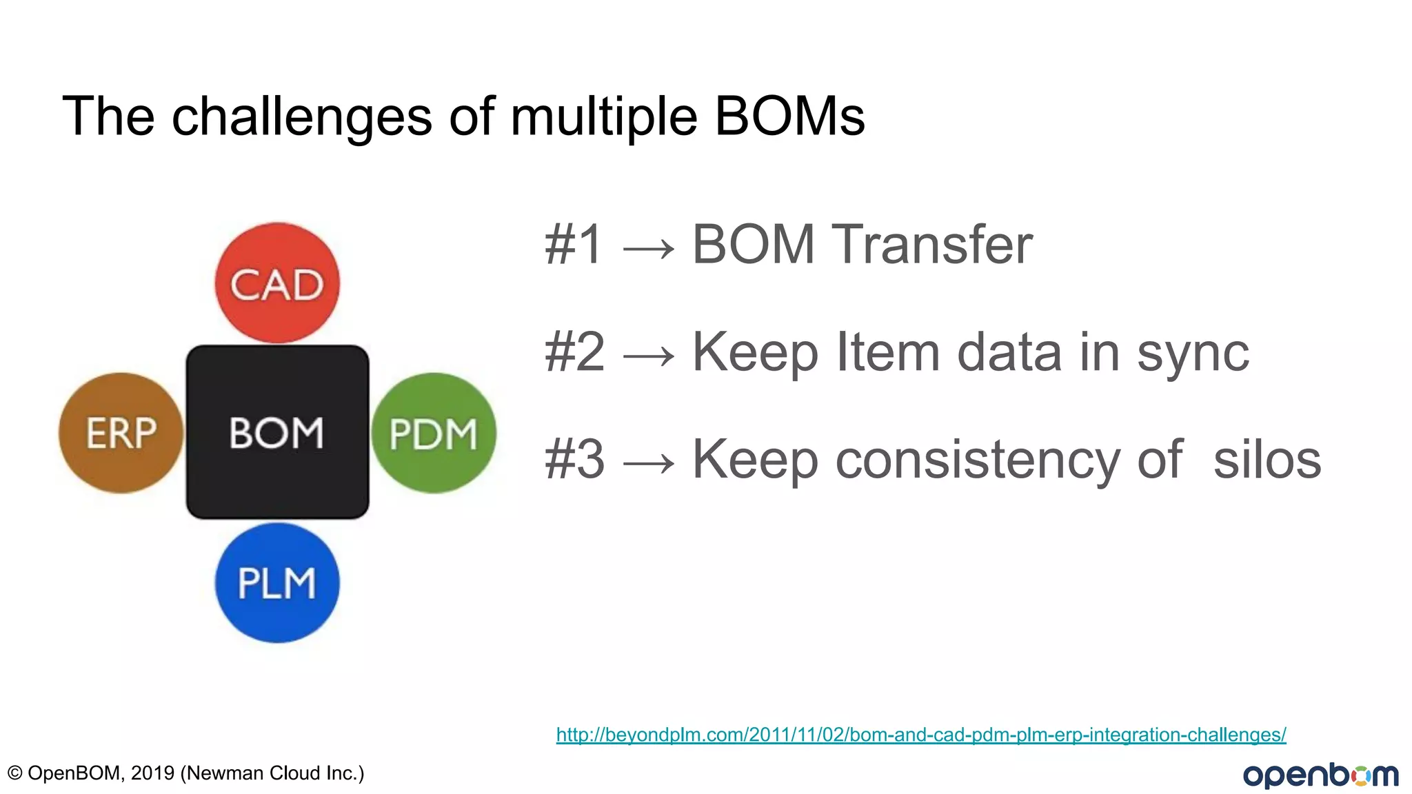 Multiple Bill Of Materials | PDF