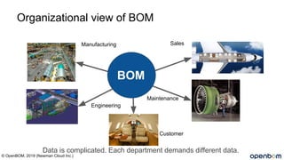 Multiple Bill Of Materials | PDF | Cloud Computing | Internet