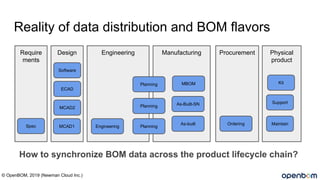 Multiple Bill Of Materials | PDF | Cloud Computing | Internet