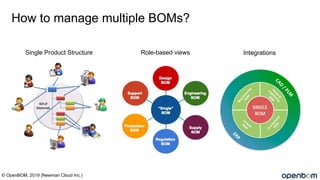 Multiple Bill Of Materials | PDF | Cloud Computing | Internet