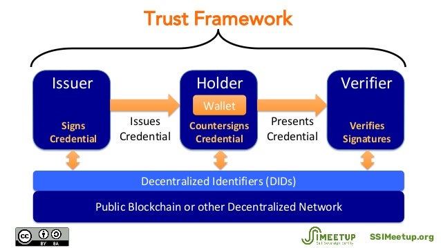 Trust Frameworks and SSI: An Interview with CULedger on the Credit Un…