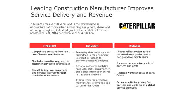 Accelerate Self Service Analytics With Data Virtualization And