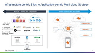 Accelerating Public Cloud Migration with Multi-Cloud Load Balancing | PPT