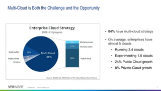 Accelerating Public Cloud Migration with Multi-Cloud Load Balancing | PPT