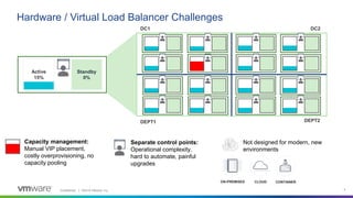 Accelerating Public Cloud Migration with Multi-Cloud Load Balancing | PPT