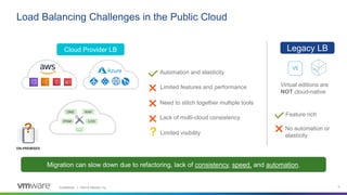 Accelerating Public Cloud Migration with Multi-Cloud Load Balancing | PPT