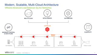Accelerating Public Cloud Migration with Multi-Cloud Load Balancing | PPT