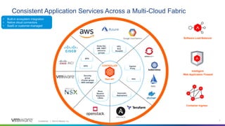 Accelerating Public Cloud Migration with Multi-Cloud Load Balancing | PPT