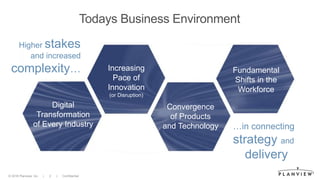 Accelerating Strategic Change with Capability and Technology Management ...