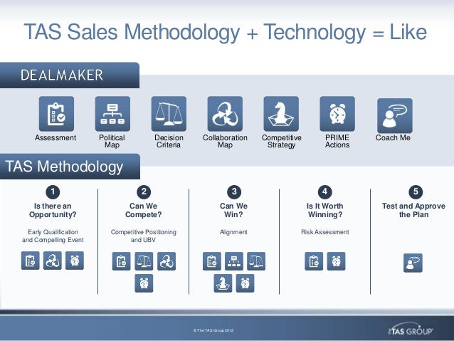 Sales Webinar | Accelerating Your Sales Cycle