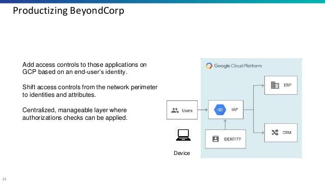Google beyondcorp and casb - insightsnaxre
