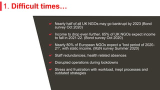 The future NGO is agile | PPTX