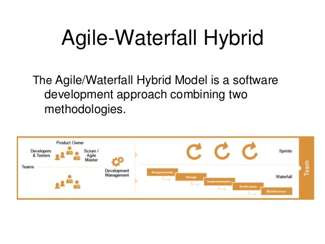 Software Development with Agile Waterfall Hybrid Method