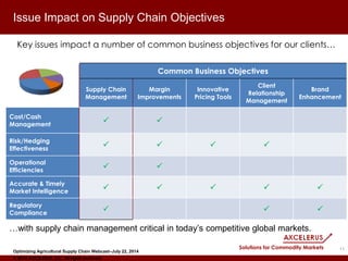 Optimize Your Agriculture Supply Chain with Smart Commodity Management ...