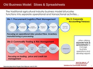 Optimize Your Agriculture Supply Chain with Smart Commodity Management ...