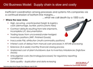 Optimize Your Agriculture Supply Chain with Smart Commodity Management ...