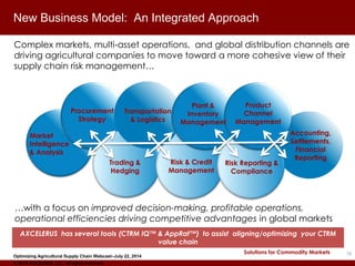 Optimize Your Agriculture Supply Chain with Smart Commodity Management ...