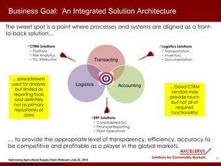 Optimize Your Agriculture Supply Chain with Smart Commodity Management ...