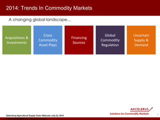 Optimize Your Agriculture Supply Chain with Smart Commodity Management ...