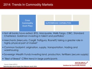 Optimize Your Agriculture Supply Chain with Smart Commodity Management ...