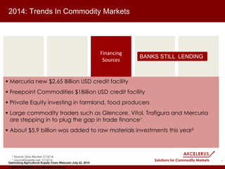 Optimize Your Agriculture Supply Chain with Smart Commodity Management ...
