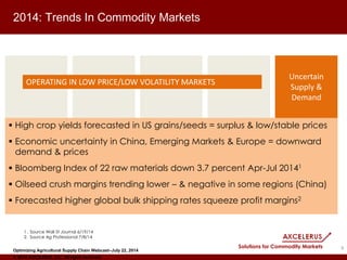 Optimize Your Agriculture Supply Chain with Smart Commodity Management ...