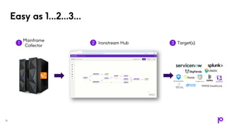 4. AIOps 101: Using Gen AI & Machine Log Data for IBM I and IBM Z for ...