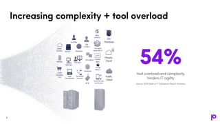 AIOps 101: Using Gen AI & Machine Log Data for IBM I and IBM Z for ...
