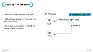 Responding to Digital Transformation With RDS Database Technology | PPT