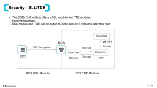 Responding to Digital Transformation With RDS Database Technology | PPT