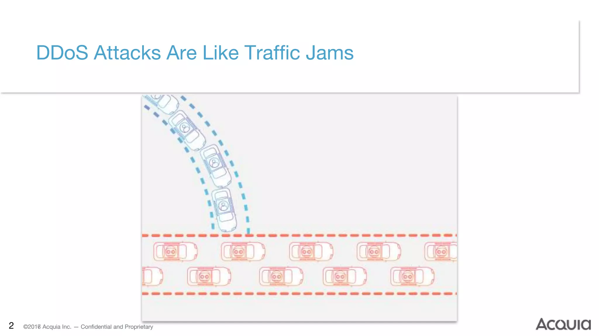 The Anatomy of DDoS Attacks | PPTX