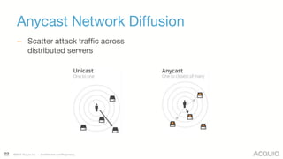 The Anatomy of DDoS Attacks | PPTX