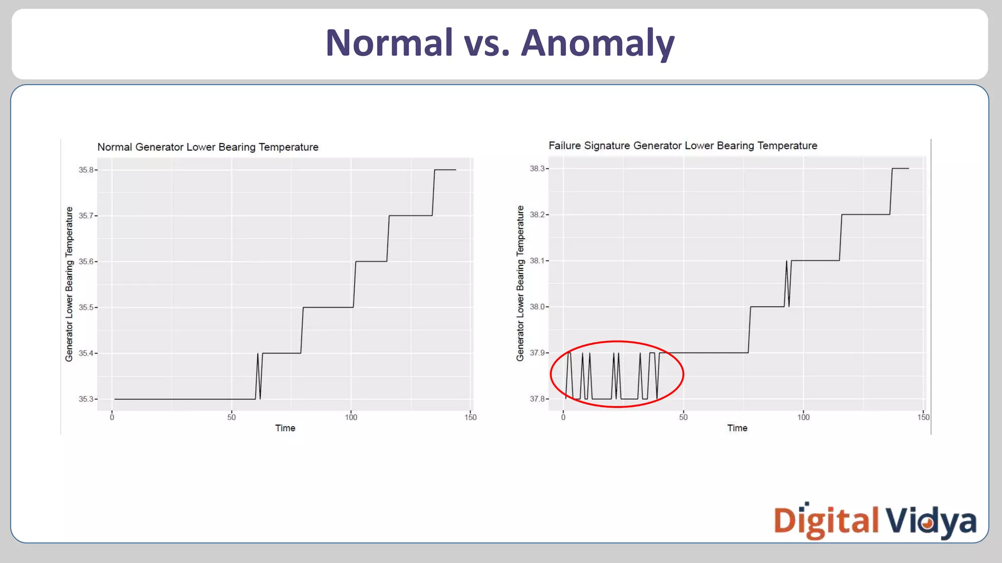 Anomaly Detection Using Machine Learning In Industrial Iot Pptx Internet Of Things Internet