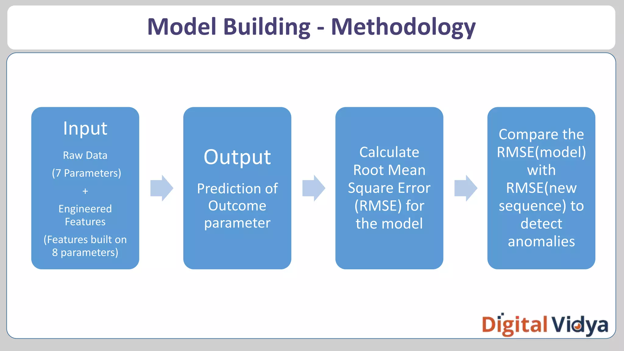 Anomaly Detection Using Machine Learning In Industrial Iot Pptx Internet Of Things Internet