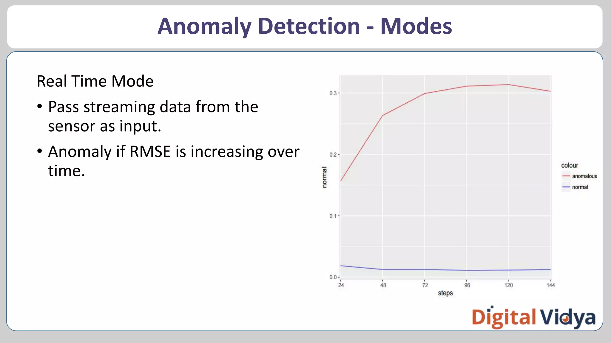 Anomaly Detection Using Machine Learning In Industrial Iot Pptx Internet Of Things Internet