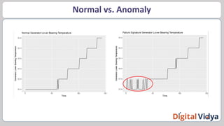Anomaly Detection Using Machine Learning In Industrial IoT | PPTX