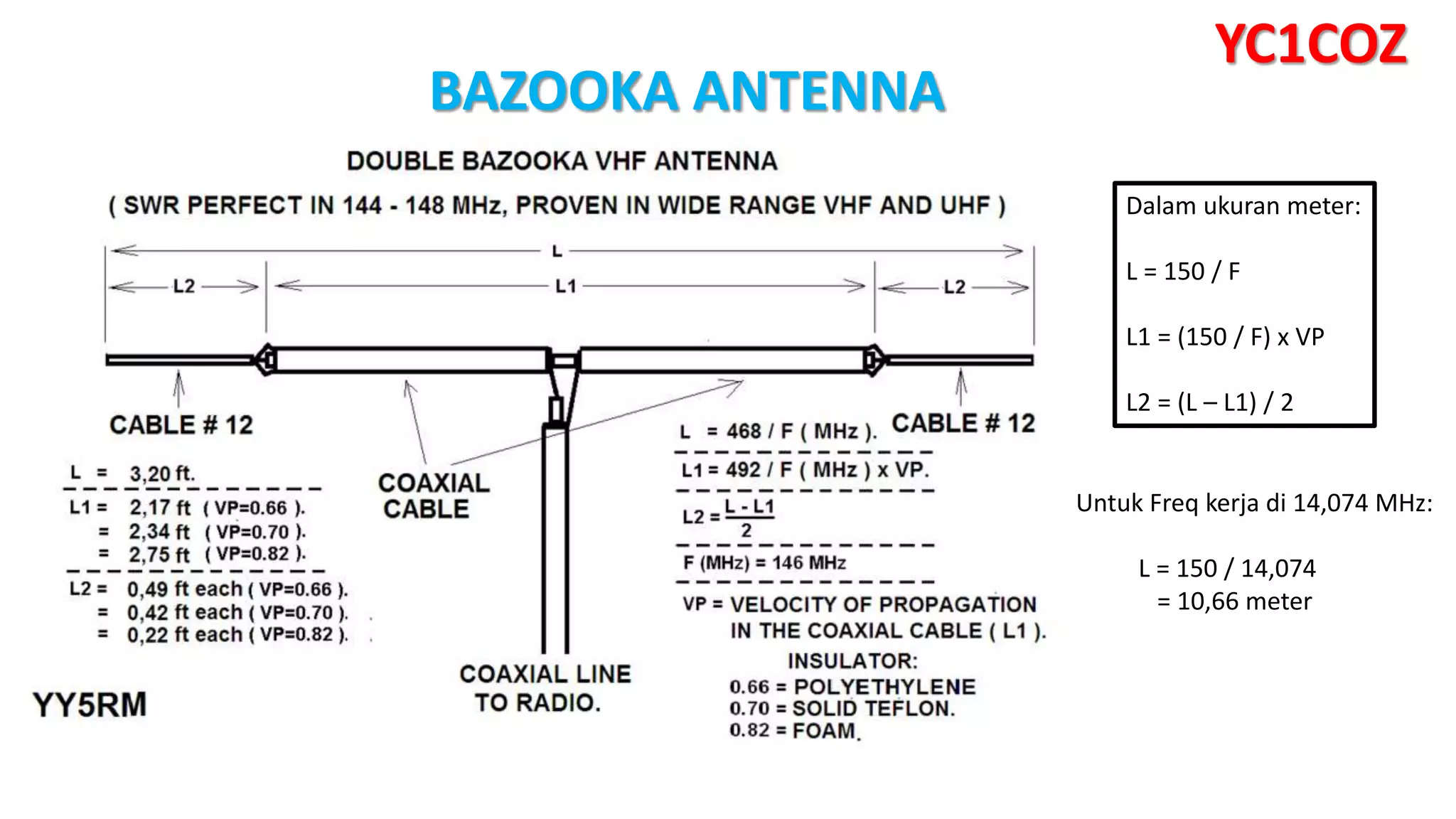 Bazooka dan Magnetic Loop Antenna | PPTX