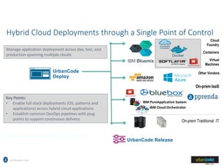 Hybrid Cloud DevOps with Apprenda and UrbanCode Deploy | PPT