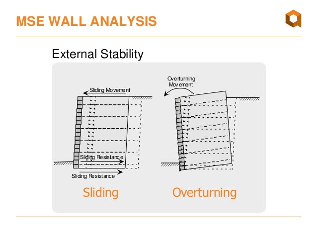 Mse Wall Bearing Capacity