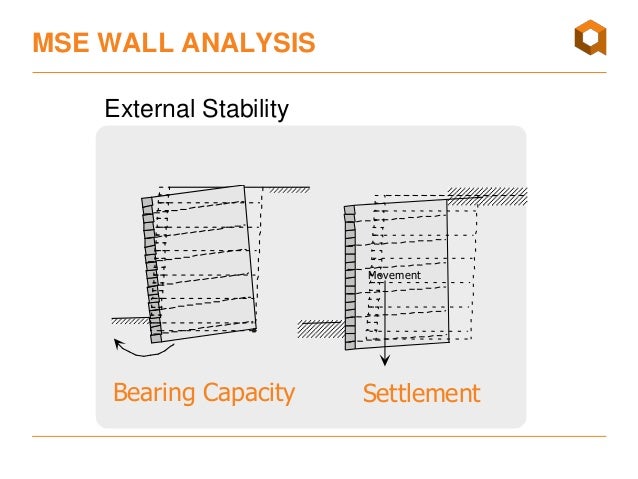 MSE Walls & Geosynthetics - Design Basics Webinar April 2016