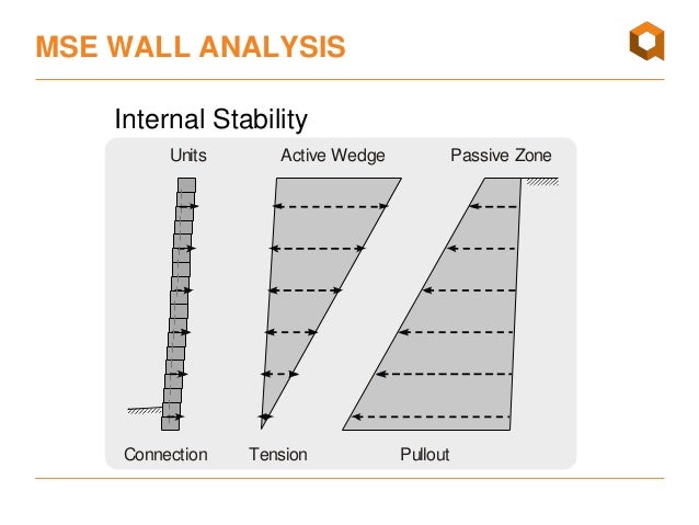 Zone Of Influence Mse Wall