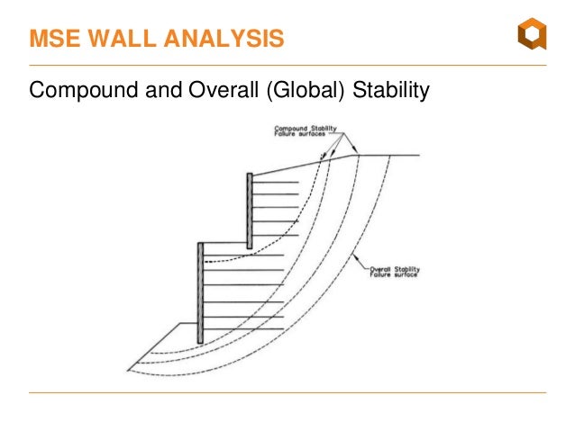 MSE Walls & Geosynthetics - Design Basics Webinar April 2016