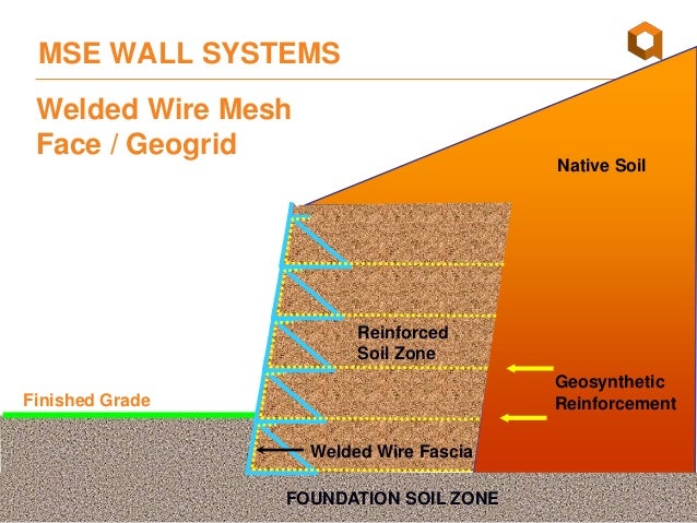 MSE Walls & Geosynthetics - Design Basics Webinar April 2016