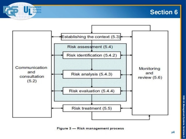 ISO 9001:2015 webinar Part 3 - UL DQS Inc