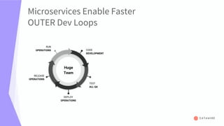 Webinar: Accelerate Your Inner Dev Loop for Kubernetes Services | PPT